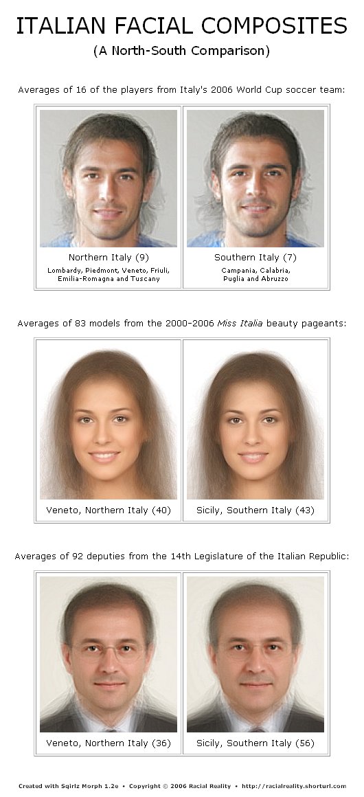 Beyond North vs. South: Italy’s Deep Divide – Italian Culture